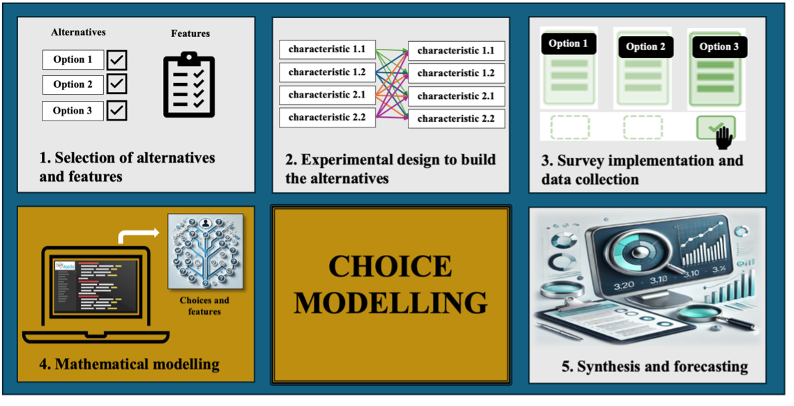 21st Century Heritage Futures: Choice Modelling | Treatied Spaces ...